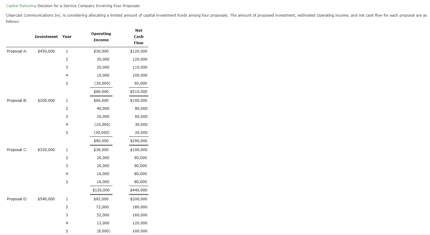 Solved Capital Rationing Decision for a Service Company | Chegg.com