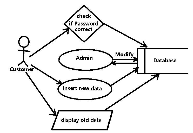 Solved TypQ1: The following Component Diagram has some | Chegg.com