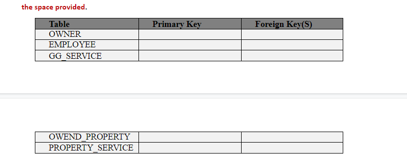Solved Identify the primary key and the foreign key(s). If | Chegg.com