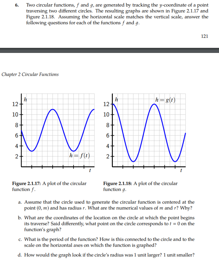 Solved Two circular functions, f and g, are generated by | Chegg.com