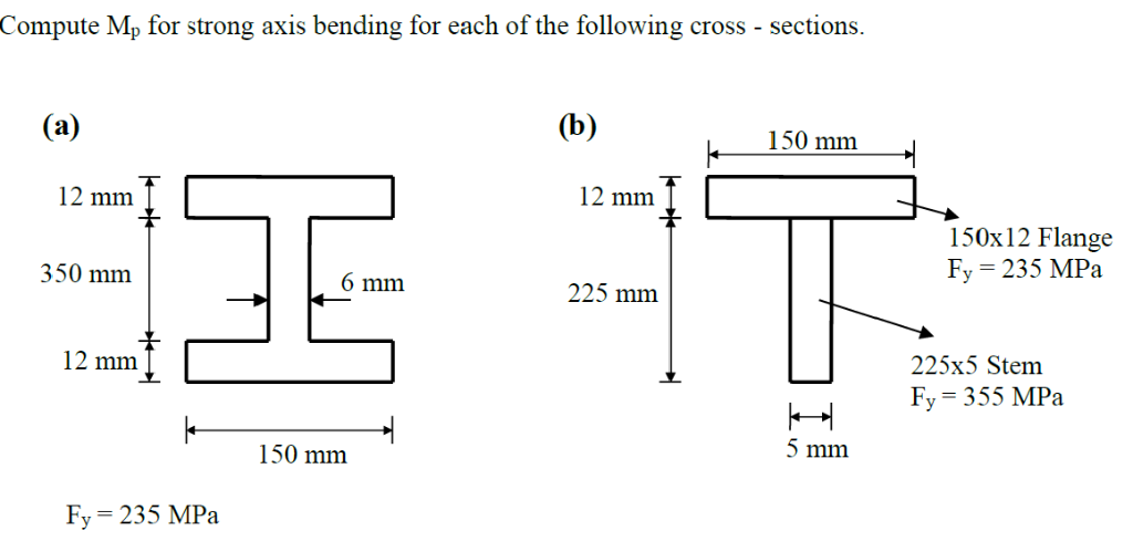 Solved Compute Mp for strong axis bending for each of the | Chegg.com