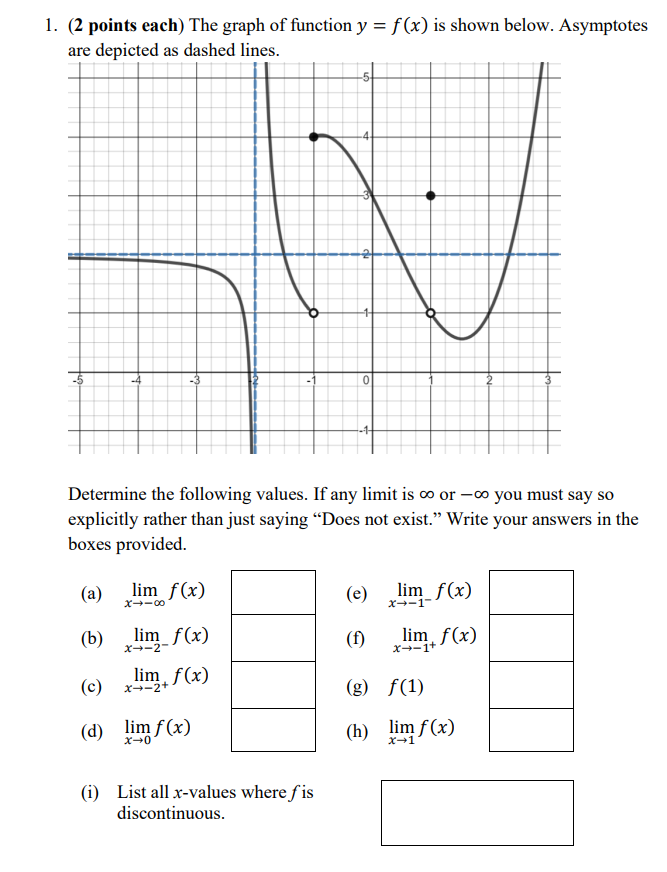 Solved 1. (2 points each) The graph of function y = f(x) is | Chegg.com