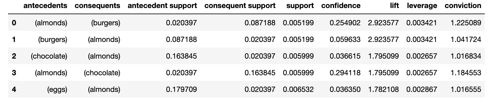Solved I need help in writing the code for mutual | Chegg.com