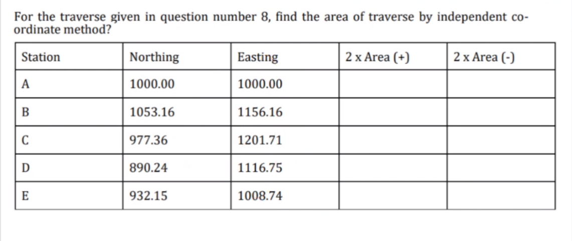 Solved For the traverse given in question number 8, find the | Chegg.com