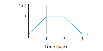 For the given trapezoid signal input: - find the time | Chegg.com