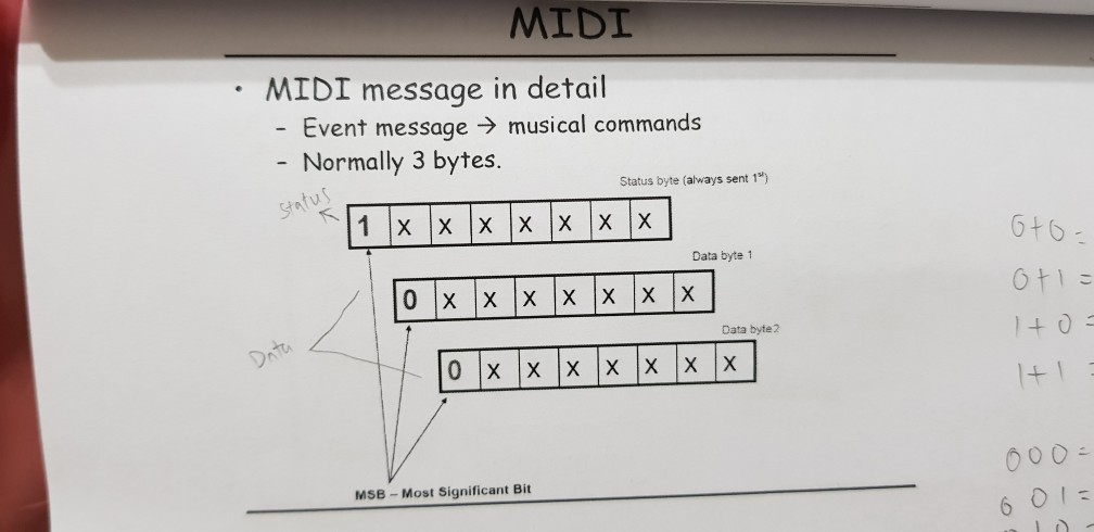 Solved (c) MIDI technology demonstrates the application of | Chegg.com