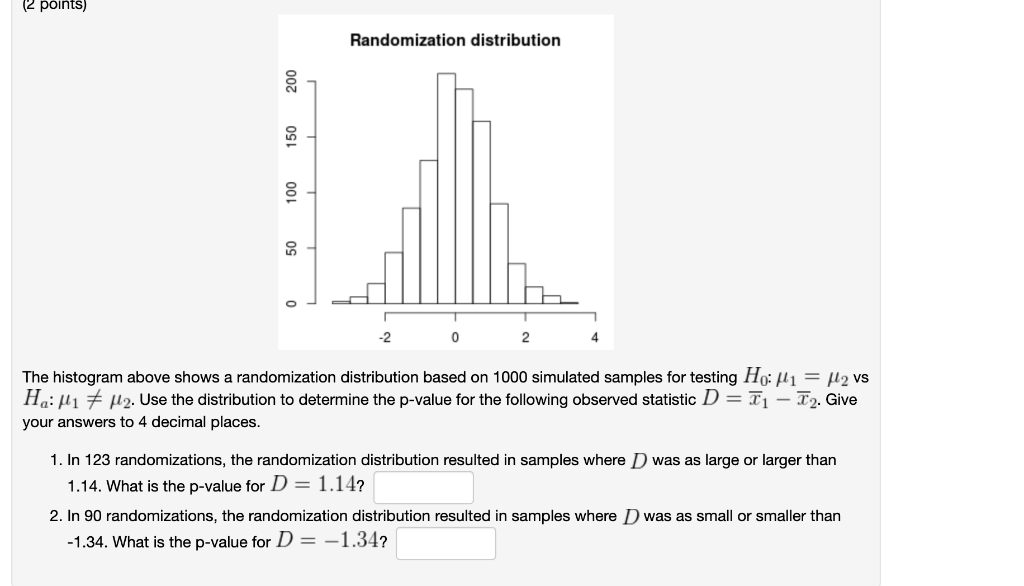 Solved (2 points) Randomization distribution 200 150 100 50 | Chegg.com