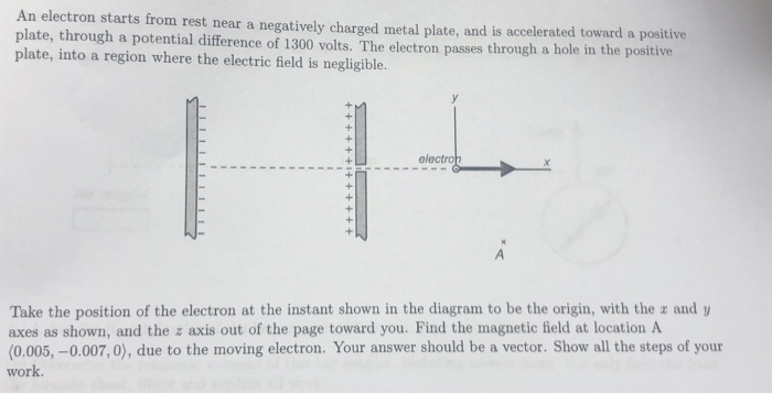 Solved An electron starts from rest near a negatively | Chegg.com