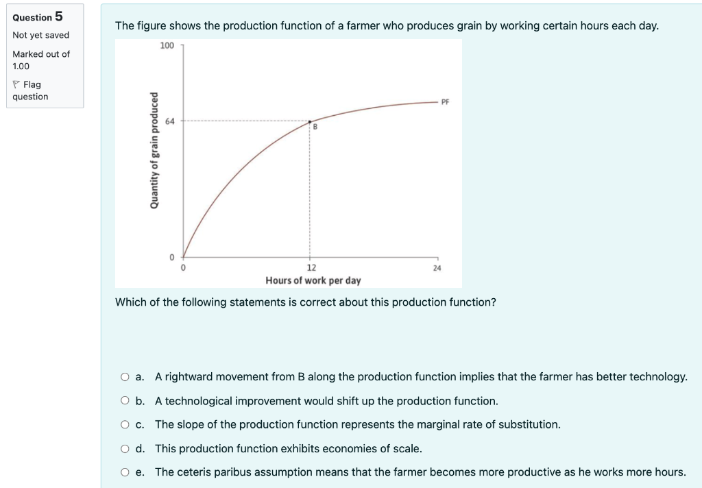 Solved Question 5 The figure shows the production function | Chegg.com