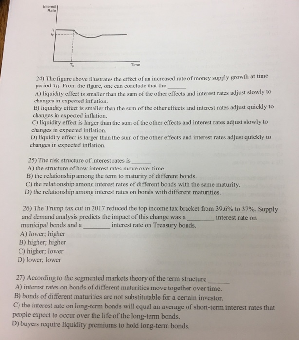 Solved Rate Time 24) The figure above illustrates the effect | Chegg.com