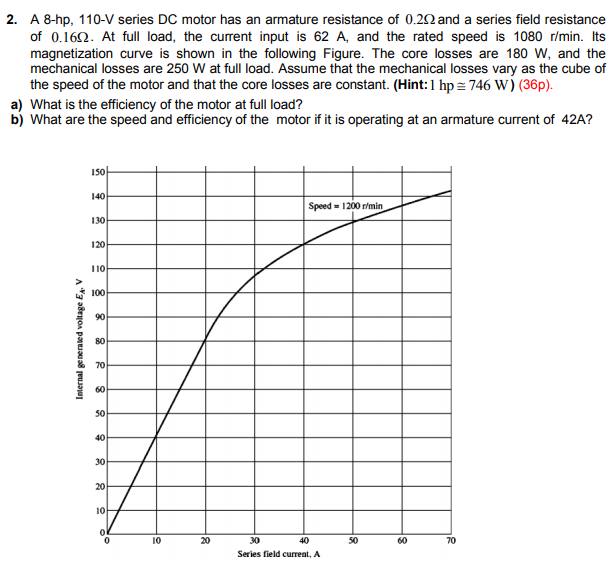 Solved 2. A 8-hp, 110-V series DC motor has an armature | Chegg.com