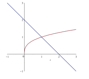 Solved 1- - 0 1- 1 1 2 | Chegg.com
