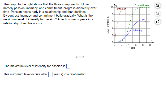 The graph to the right shows that the three | Chegg.com