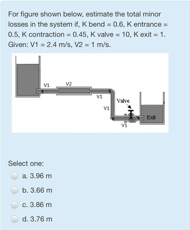 Solved The following head vs. flow rate plot represents the | Chegg.com