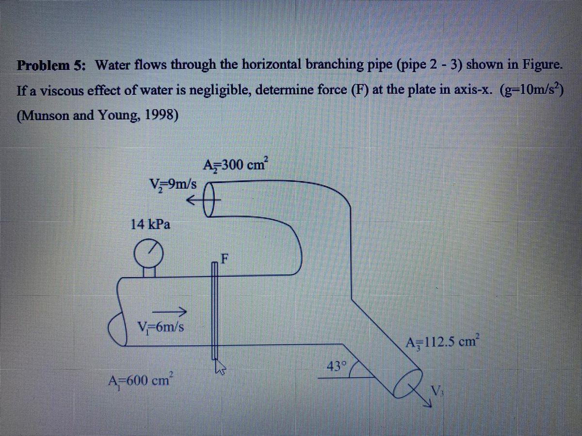 Solved Problem 5: Water flows through the horizontal | Chegg.com
