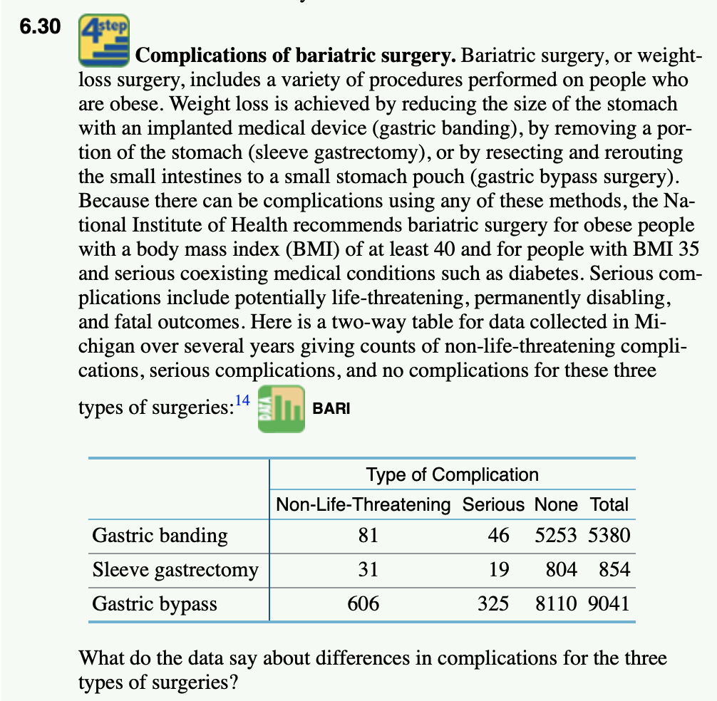 Solved Complications of bariatric surgery. Bariatric | Chegg.com
