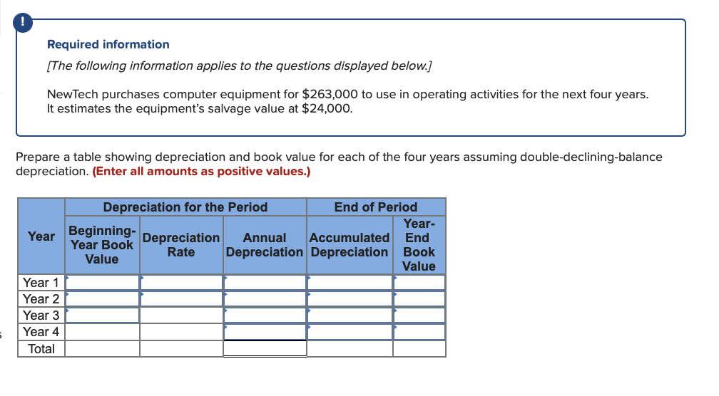 Solved Required information [The following information | Chegg.com
