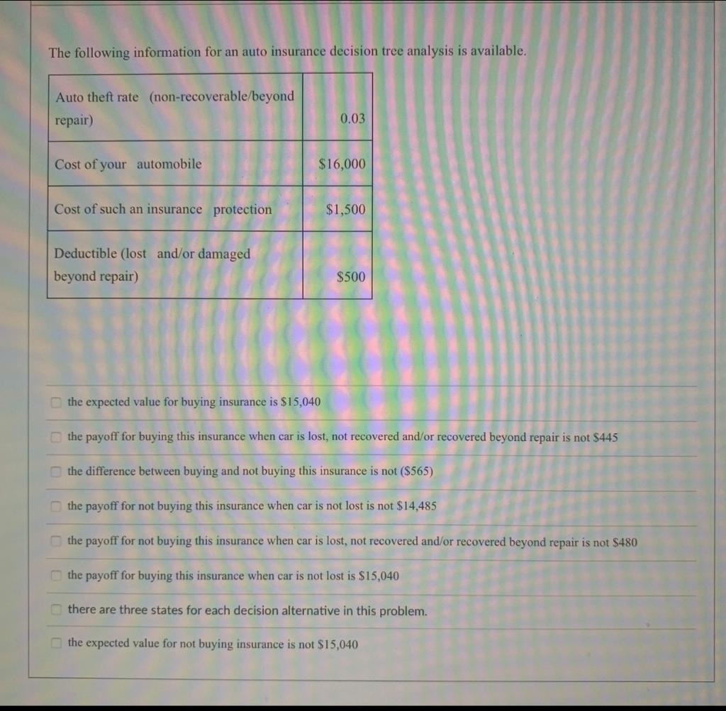 Solved The following information for an auto insurance | Chegg.com