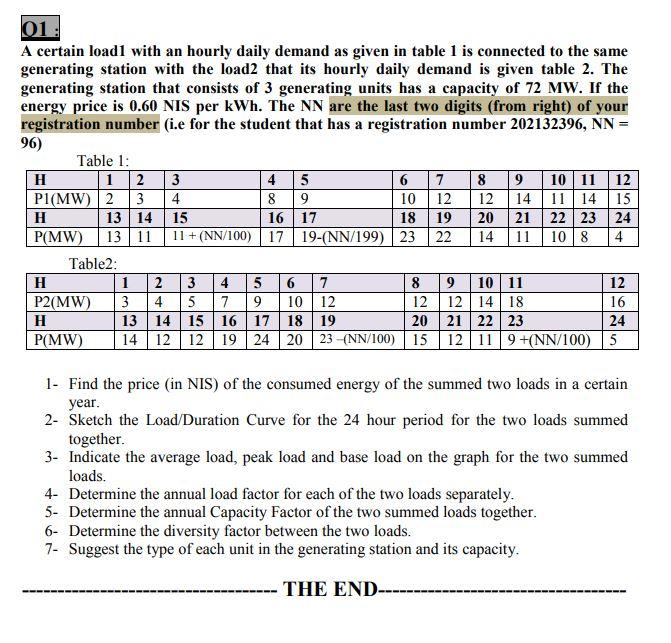 Solved A certain load1 with an hourly daily demand as given | Chegg.com