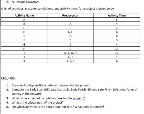 Solved A 2. NETWORK DIAGRAM A list of activities, precedence | Chegg.com