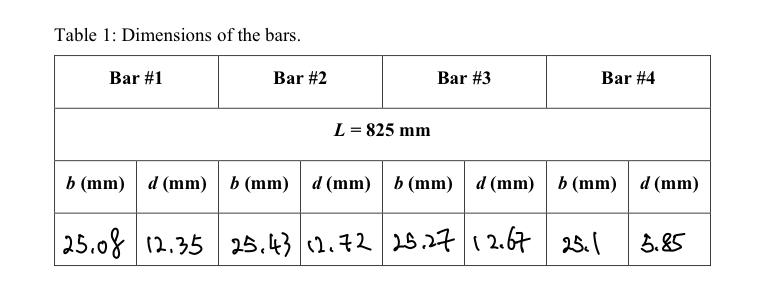 Results: Plot the graph of deflection δ(y-axis) | Chegg.com