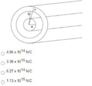 Solved The figure below shows a narrow cylindrical | Chegg.com