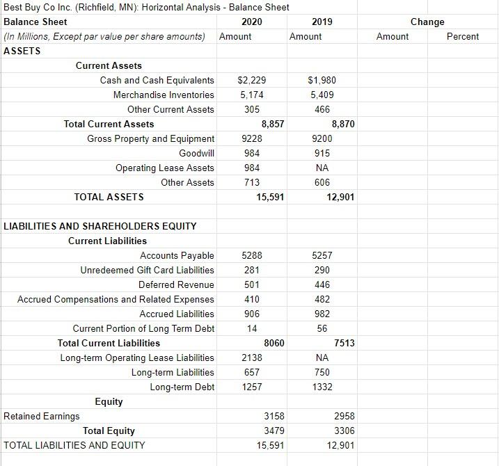 Solved Complete a horizontal analysis for each category in | Chegg.com