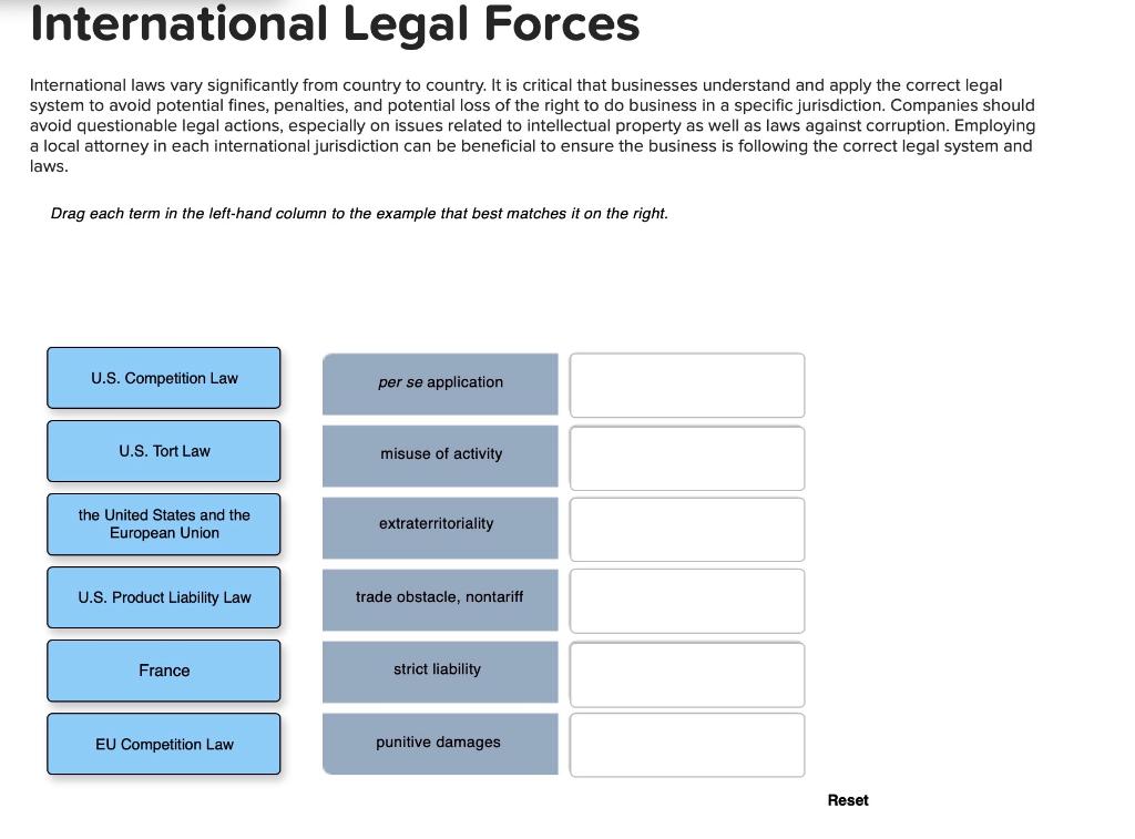 Solved International laws vary significantly from country to | Chegg.com