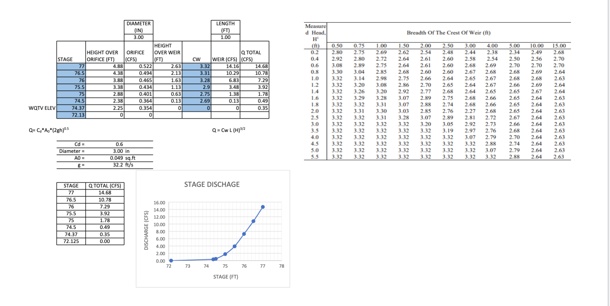 Solved How do you calculate the storage volume in a pond? | Chegg.com