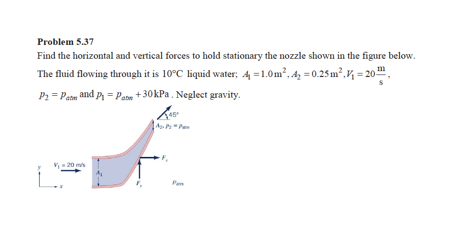 Solved Problem 5.37 Find the horizontal and vertical forces | Chegg.com