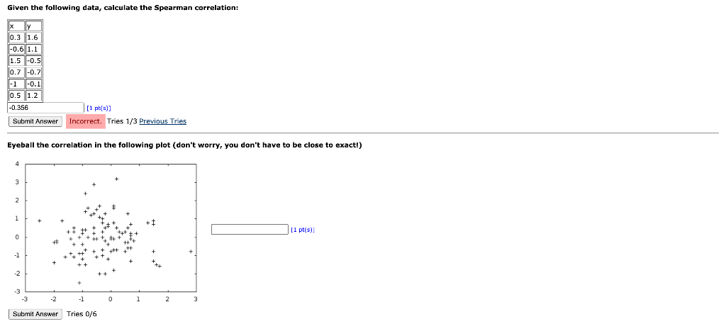 Solved Given the following data, calculate the Spearman | Chegg.com