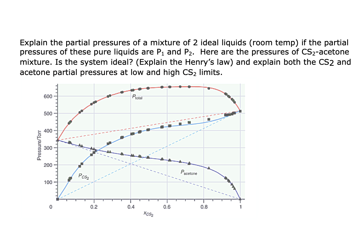 Solved Explain the partial pressures of a mixture of 2 ideal | Chegg.com