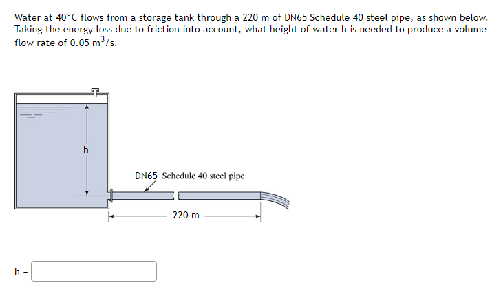 Solved Water at 40∘C flows from a storage tank through a 220 | Chegg.com