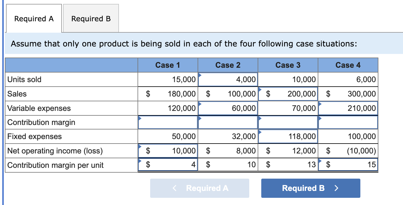 Solved Fill in the missing amounts in each of the eight case | Chegg.com