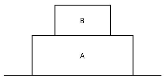 Solved The boxes are at rest sitting on a level floor. Box A | Chegg.com