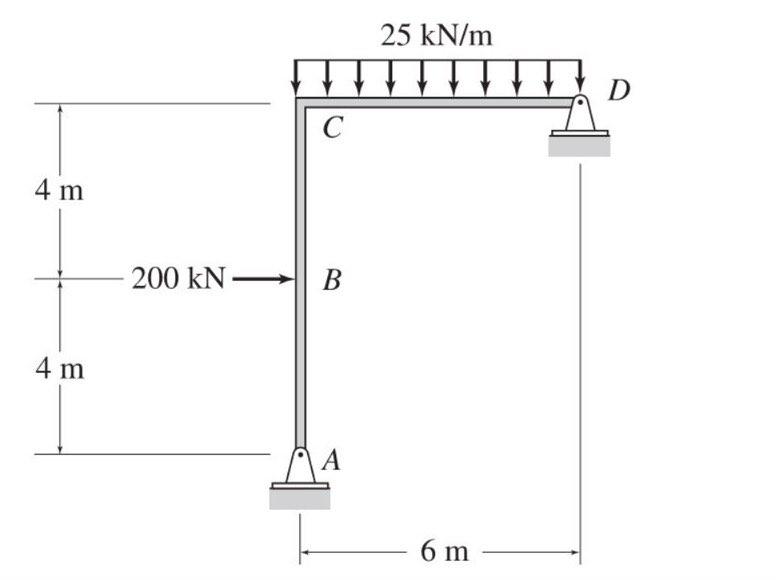 Solved For the frame shown below, determine the support | Chegg.com