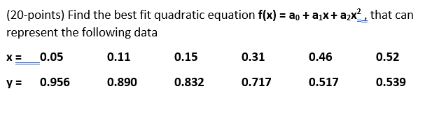 Solved (20-points) Find the best fit quadratic equation f(x) | Chegg.com
