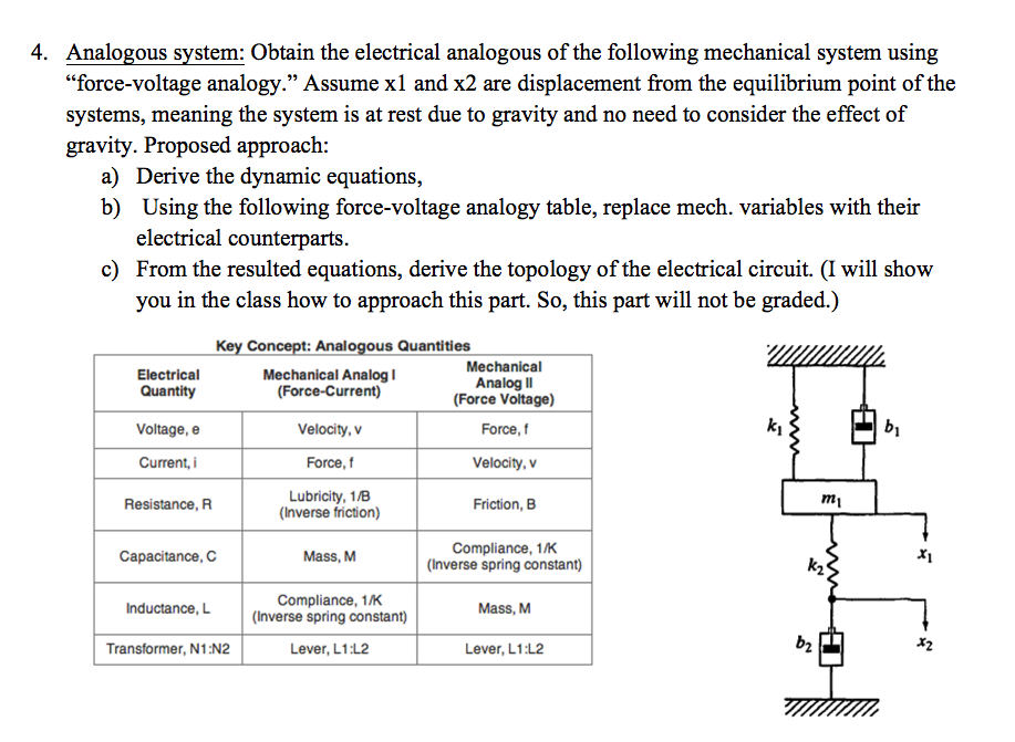 Solved 4. Analogous system: Obtain the electrical analogous | Chegg.com