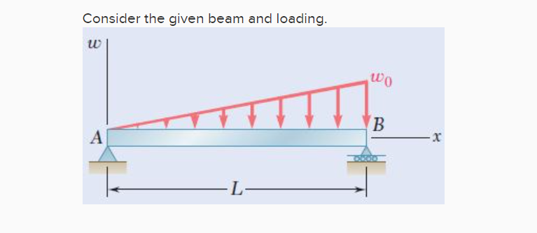 Solved Consider the given beam and loading. w W0 B A L | Chegg.com
