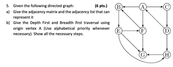 Solved 5. Given the following directed graph: (6 pts.) a) | Chegg.com
