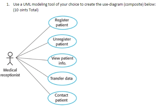Solved 1. Use a UML modeling tool of your choice to create | Chegg.com
