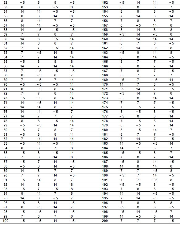 Here is a sample of amounts of weight change (kg) of | Chegg.com