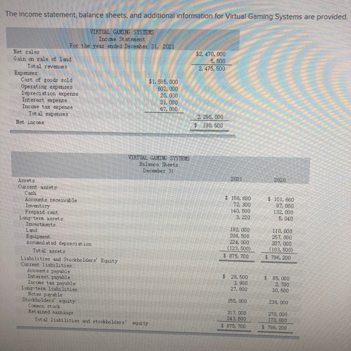 Solved The income statement, balance sheets, and additional | Chegg.com