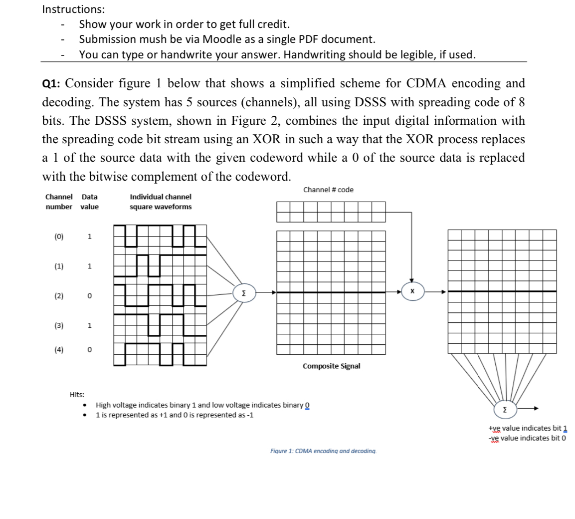Solved Consider Figure 1 Below That Shows A Simplified