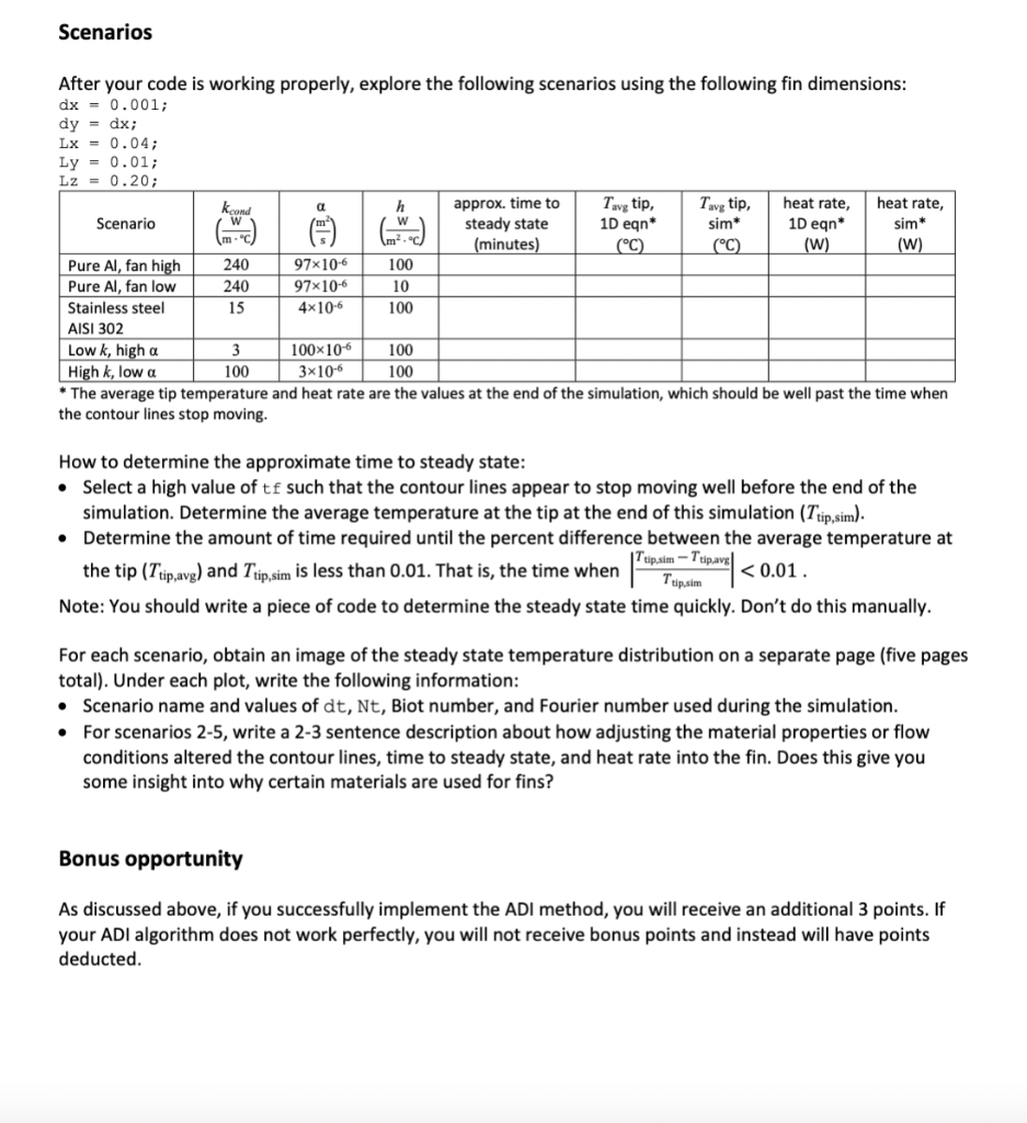 Solved Solve the 2D heat diffusion equation from an initial | Chegg.com