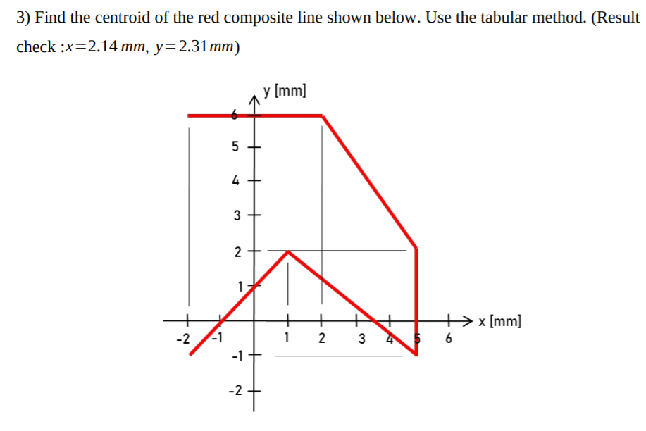 Solved 3) Find the centroid of the red composite line shown | Chegg.com