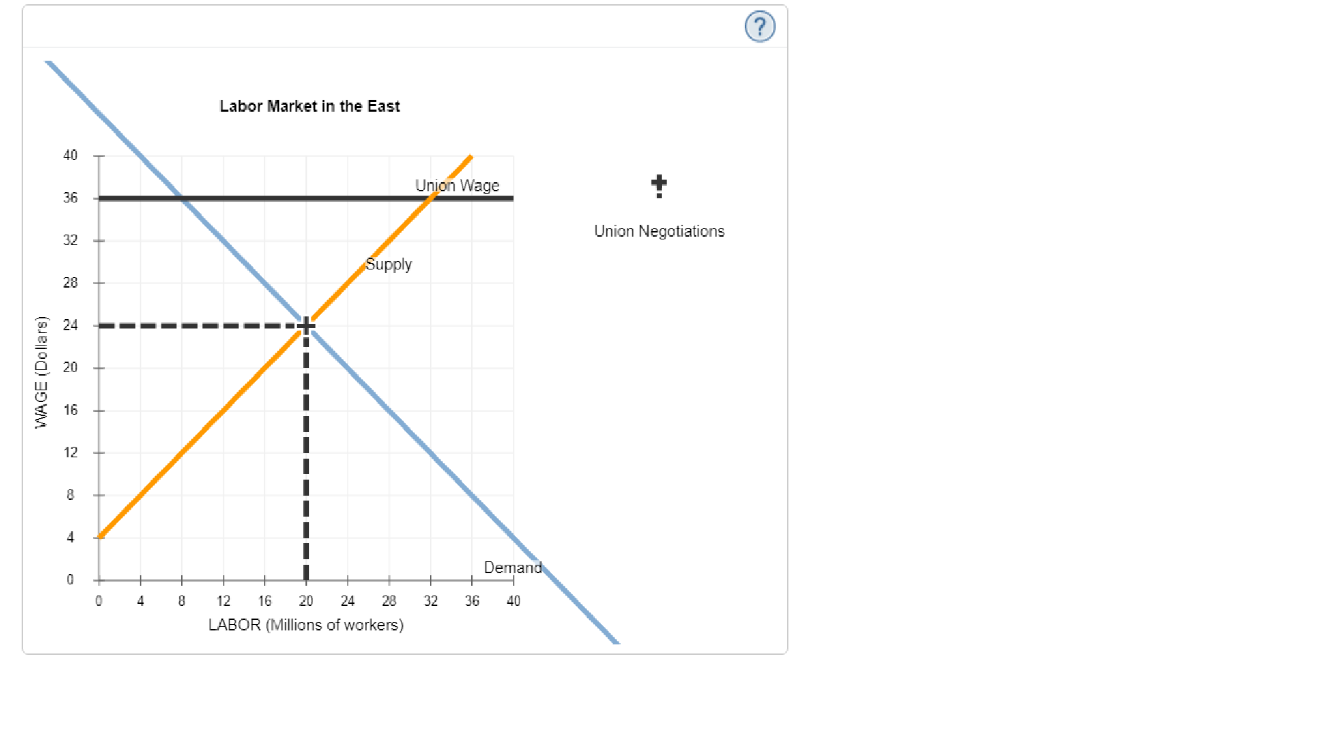 Solved 3. Contrasting labor union laws in two statesConsider | Chegg.com Solved 3. Contrasting labor union laws in two statesConsider | Chegg.com