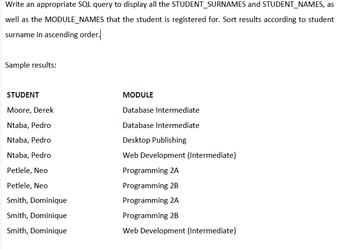 Solved Write an appropriate SQL query to display all the | Chegg.com
