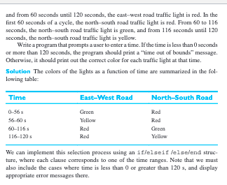 What is the code to create a table from a for, if | Chegg.com