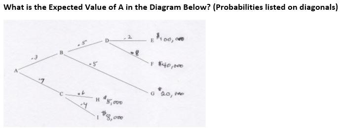 Solved Solve for the expected value of A in the diagram | Chegg.com